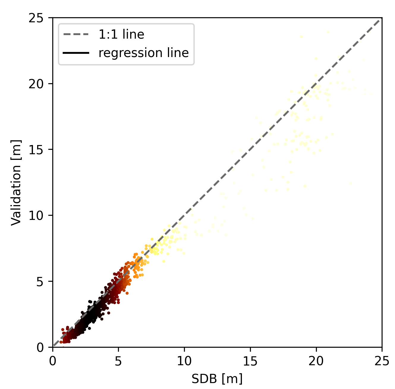 SDB-Online Revamp - EOMAP - Earth Observation Services